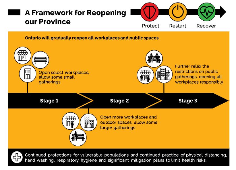 Businesses and institutions must consider risk and ethical ...